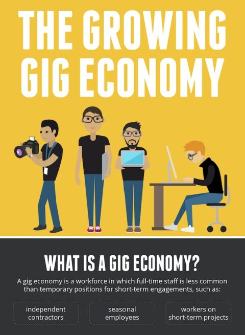 Gig Economy Growth & Employee Scheduling Software