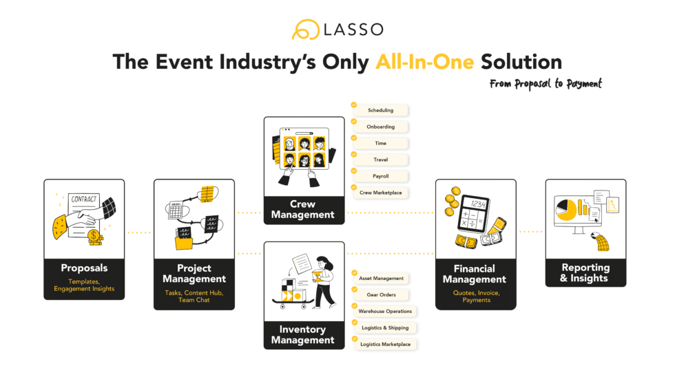 LASSO: Your All-in-One Event Operating System - LASSO