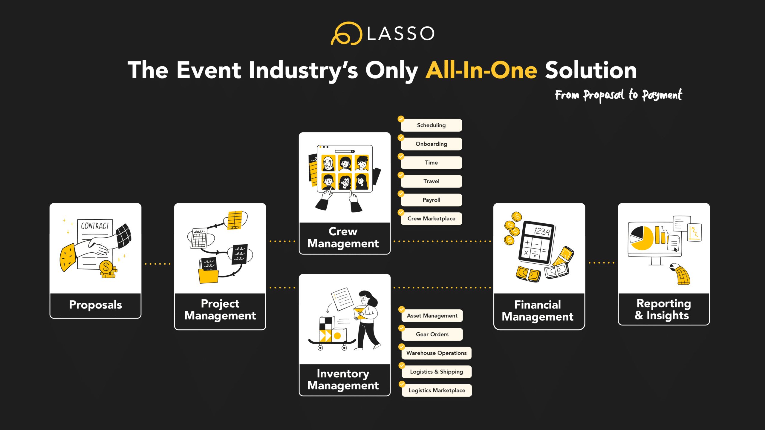 LASSO: Your All-in-One Event Operating System - LASSO